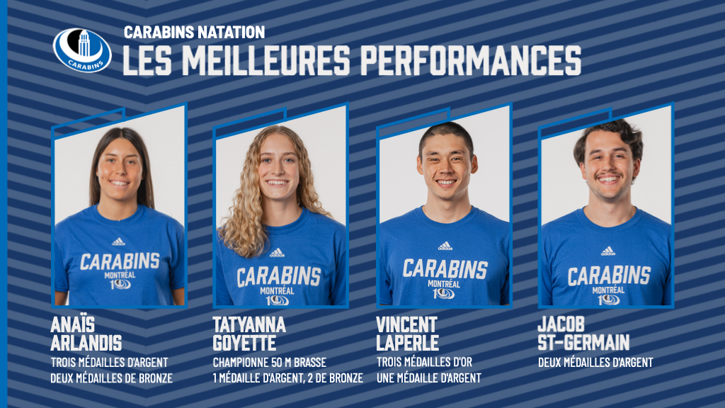 Fin de saison satisfaisante pour les Carabins - Carabins