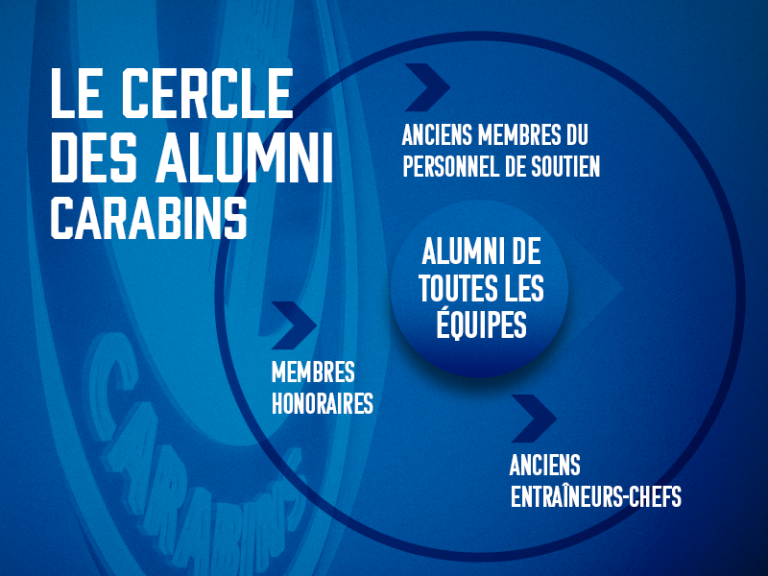 Le Cercle des alumni des Carabins - Carabins